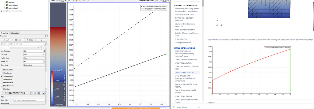Results of the LUBBY2 problem - Usability - OpenGeoSys Community