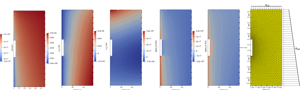 Help with Simulations Results - OpenGeoSys Community