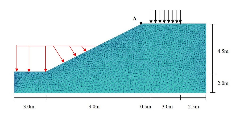How to apply triangular linear distribution load to slope - Usability ...